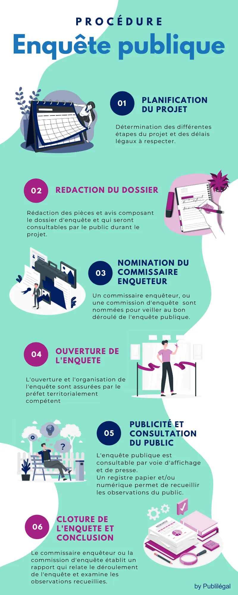 Enquêtes publiques - Mairie de Stenay (55)